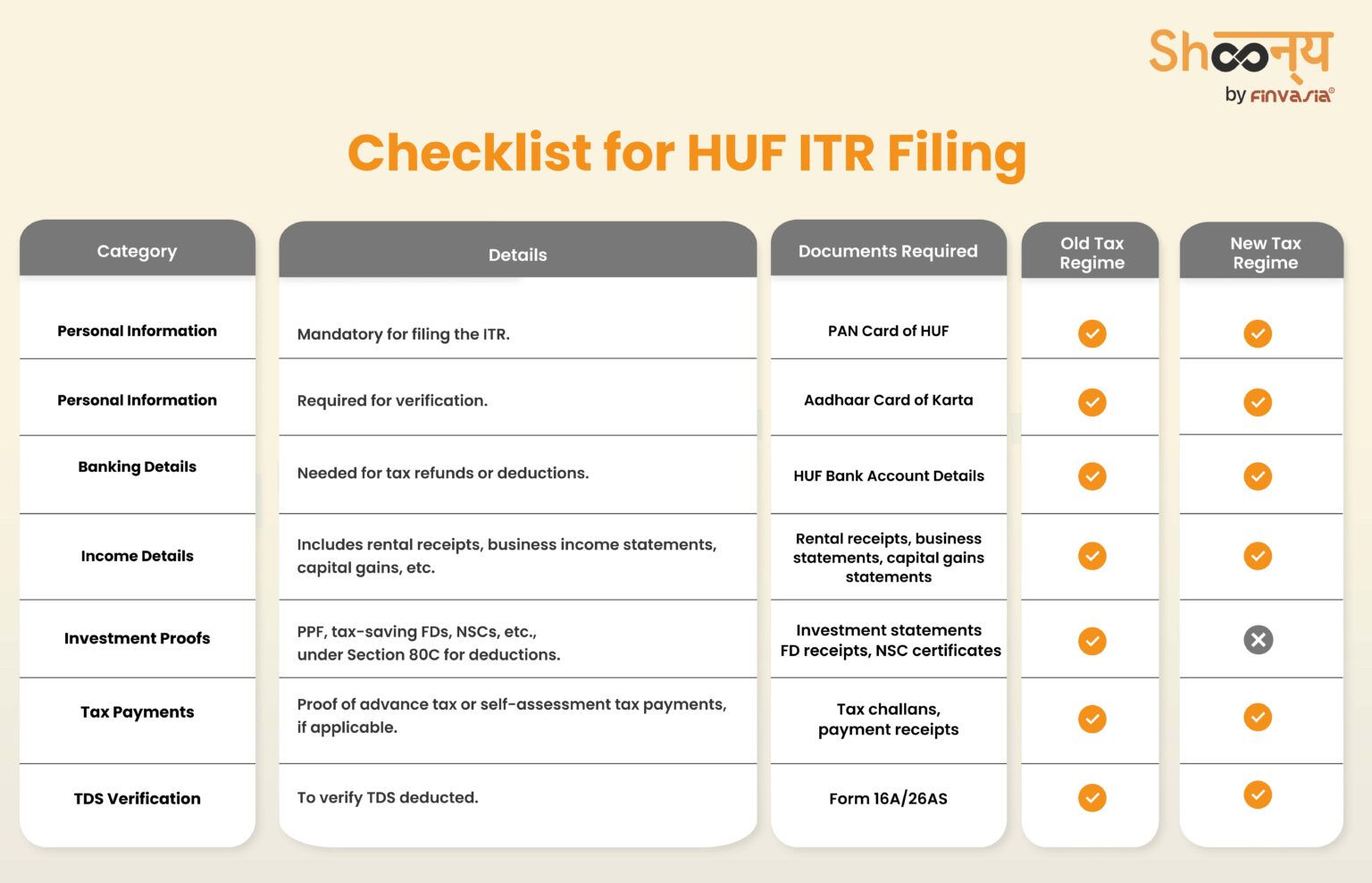 HUF Income Tax: A Complete Guide to Taxation for Hindu Undivided Families