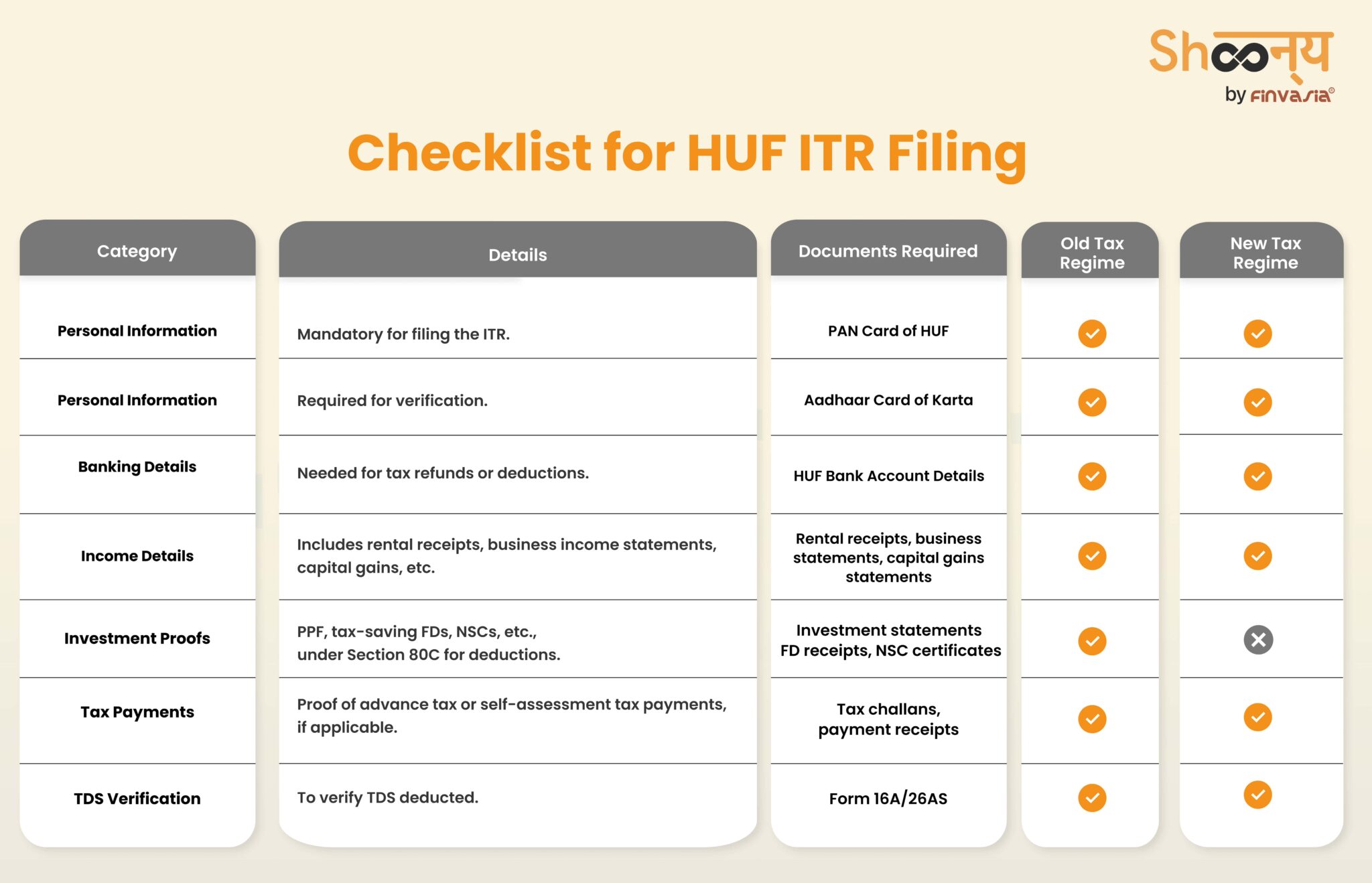 HUF Income Tax: A Complete Guide to Taxation for Hindu Undivided Families