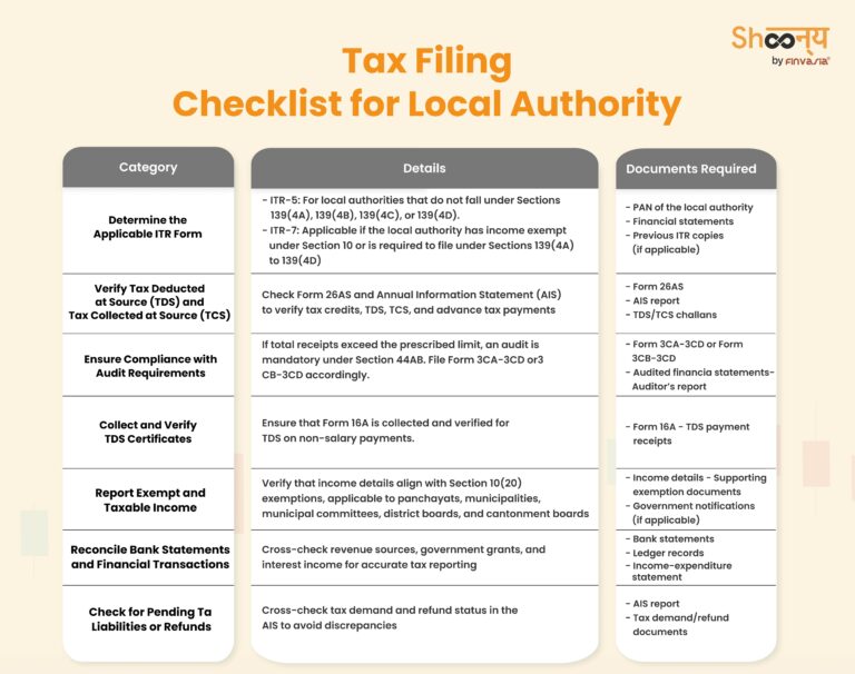 Income Tax for Local Authority in India: Comprehensive Guide for AY 2025-26