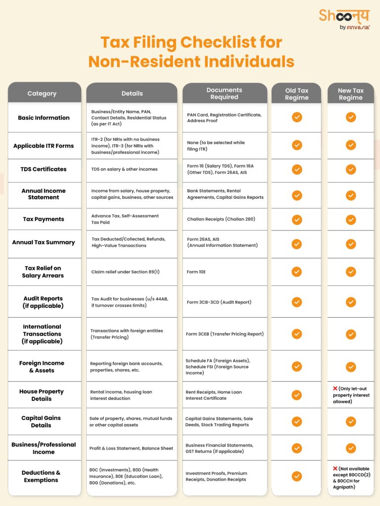 Income Tax for Non-Resident Individuals: 2025 Guide