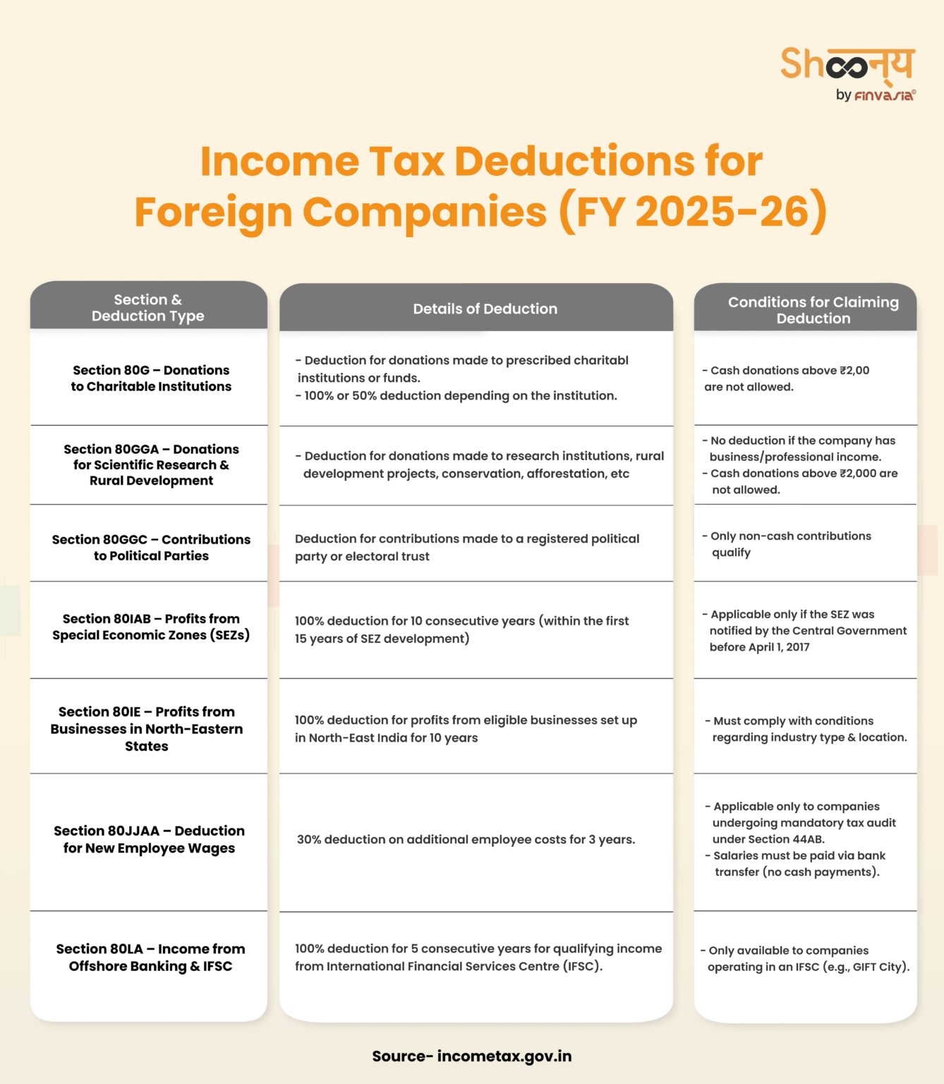 Income Tax for Foreign Company in India: 2025-26 Tax Planning Guide