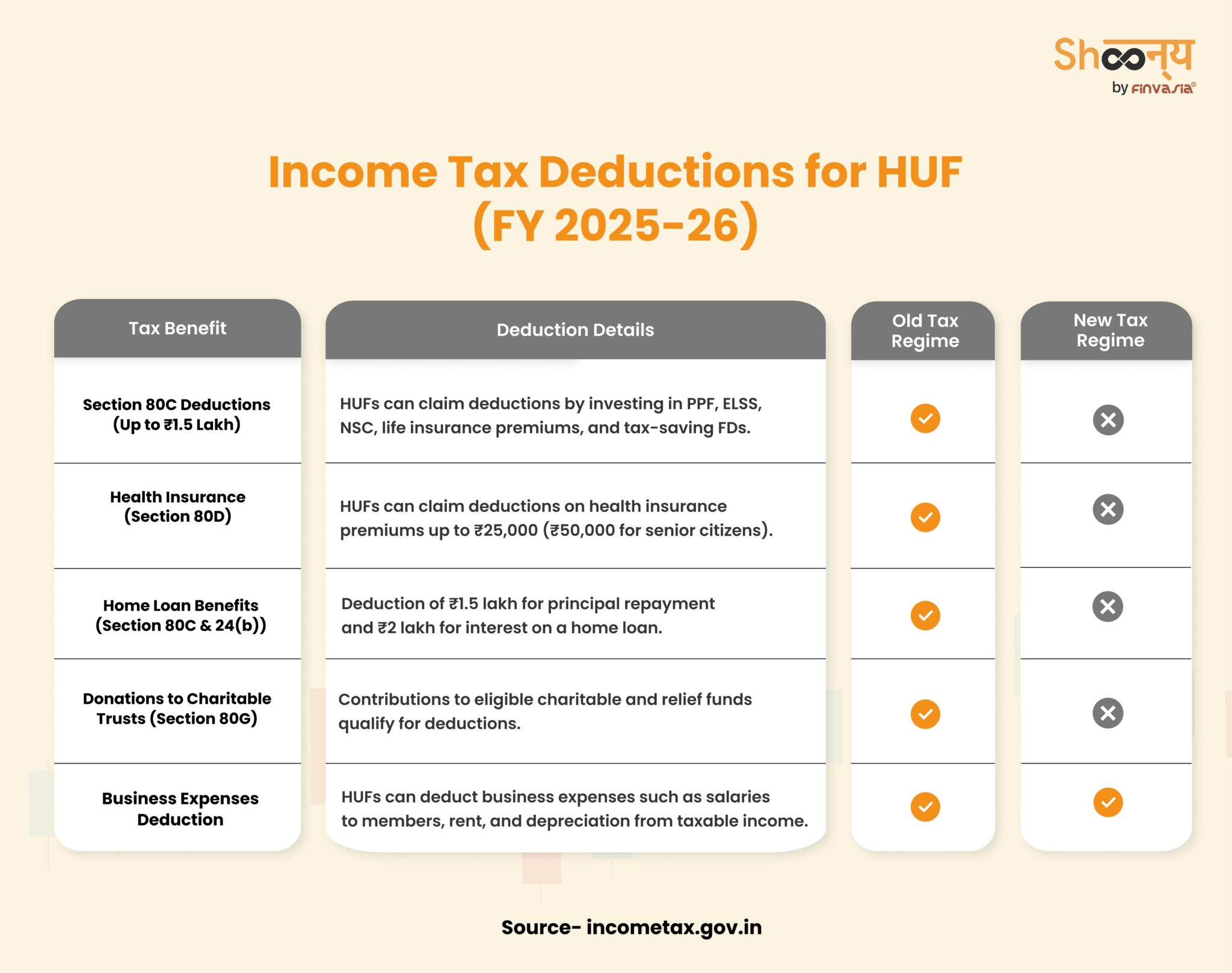 HUF Income Tax: A Complete Guide to Taxation for Hindu Undivided Families