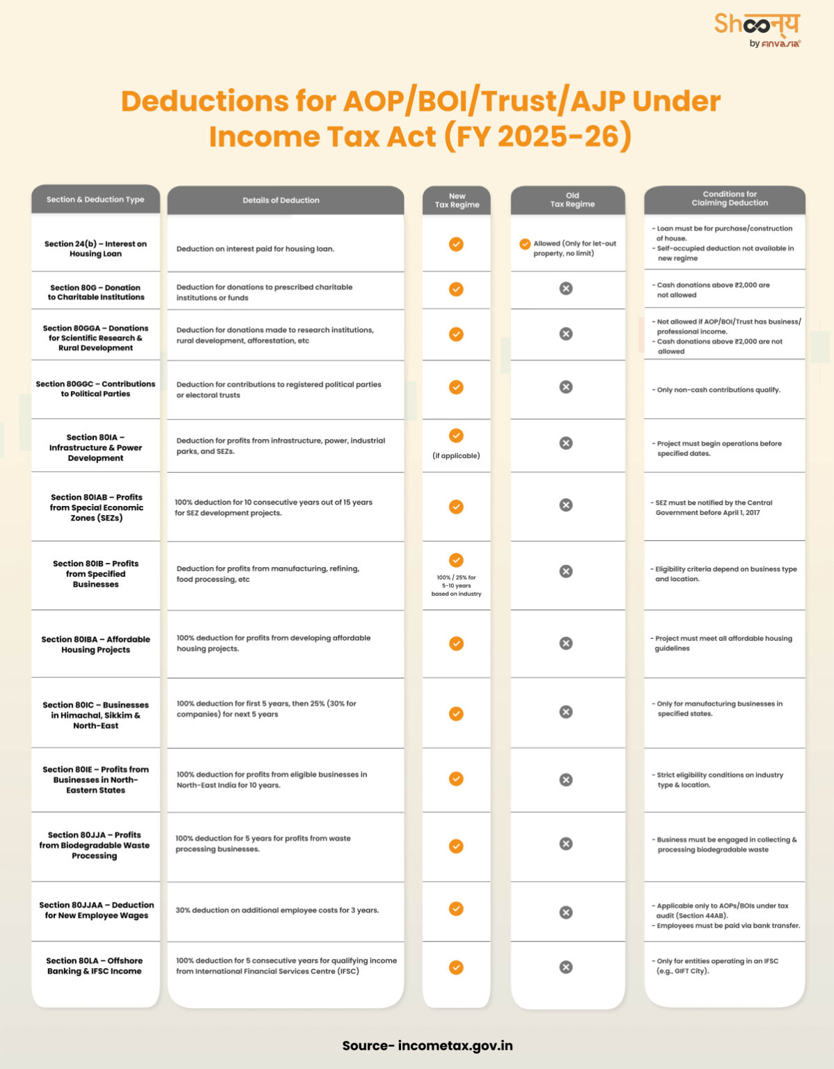 Income Tax for AOP/BOI/Trust/AJP: Tax Guide 2025
