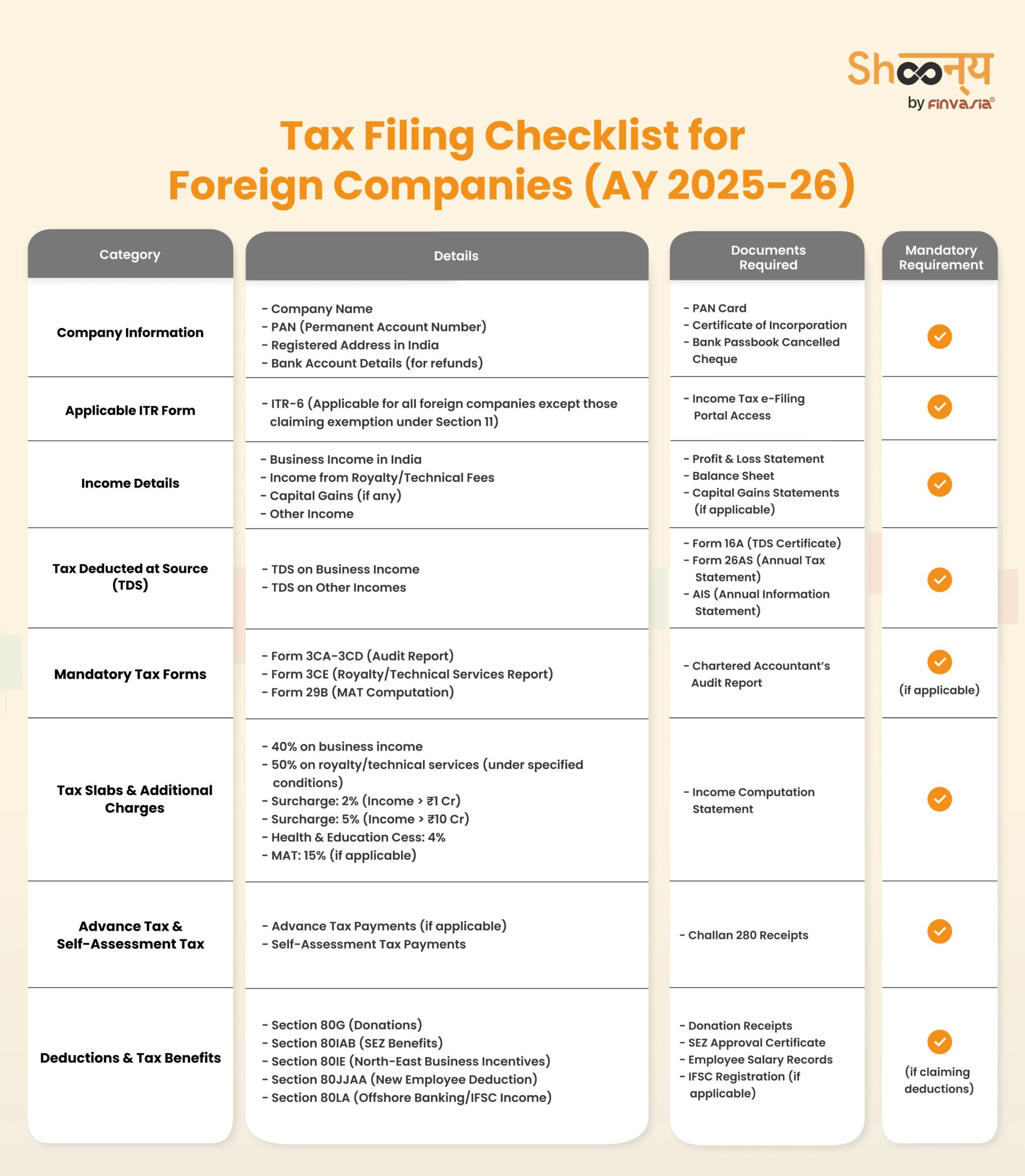 Income Tax for Foreign Company in India: 2025-26 Tax Planning Guide