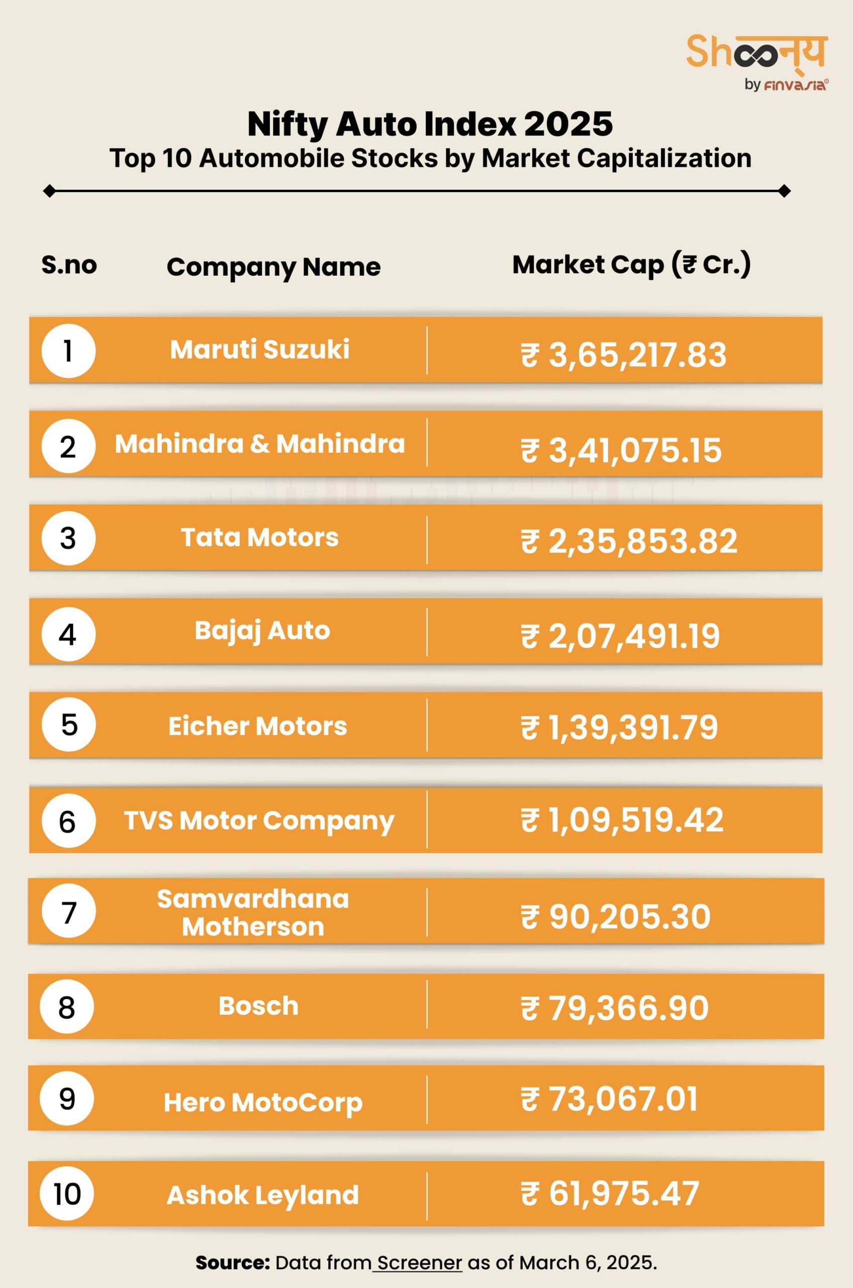 Nifty Auto Index: Key Facts, Top Stocks, and Investment Insights