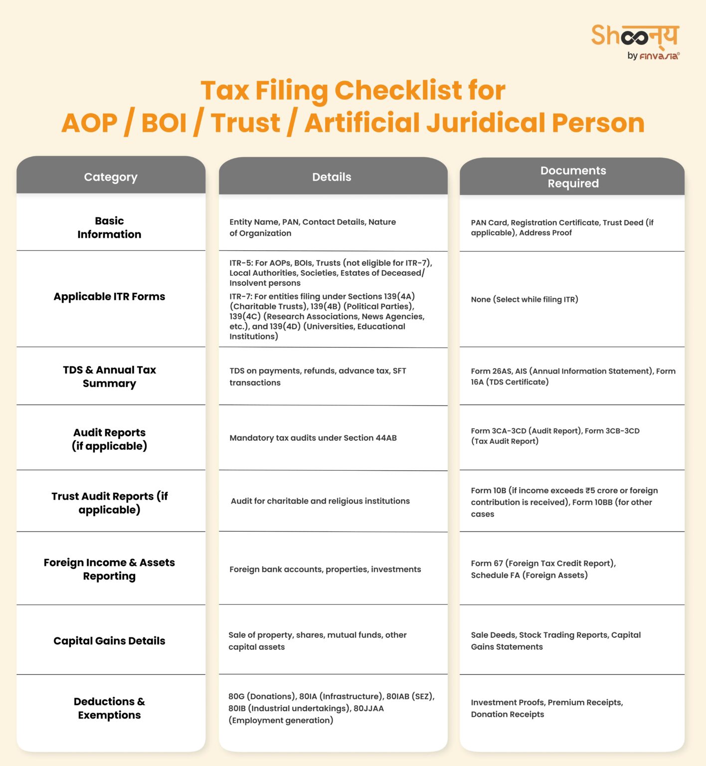 Income Tax for AOP/BOI/Trust/AJP: Tax Guide 2025
