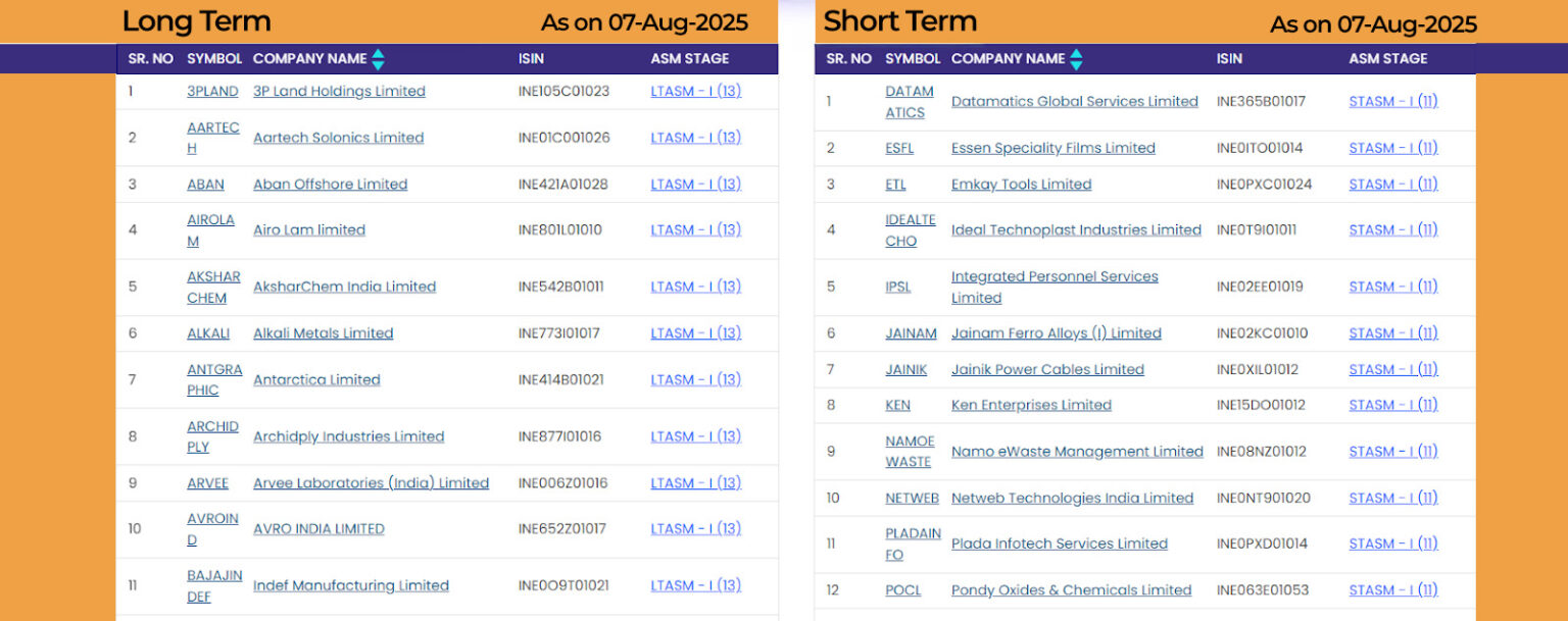 What is ASM in NSE and BSE? Full Form, Meaning & Purpose