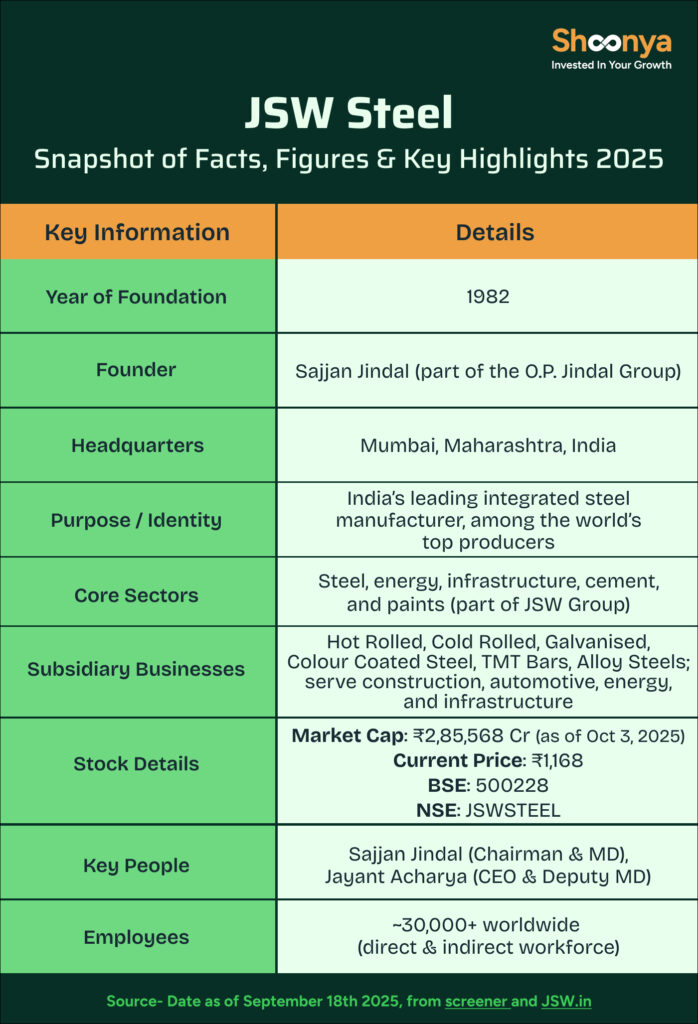 JSW Steel Ltd: 40 Yrs of Growth and Steelmaking Excellence